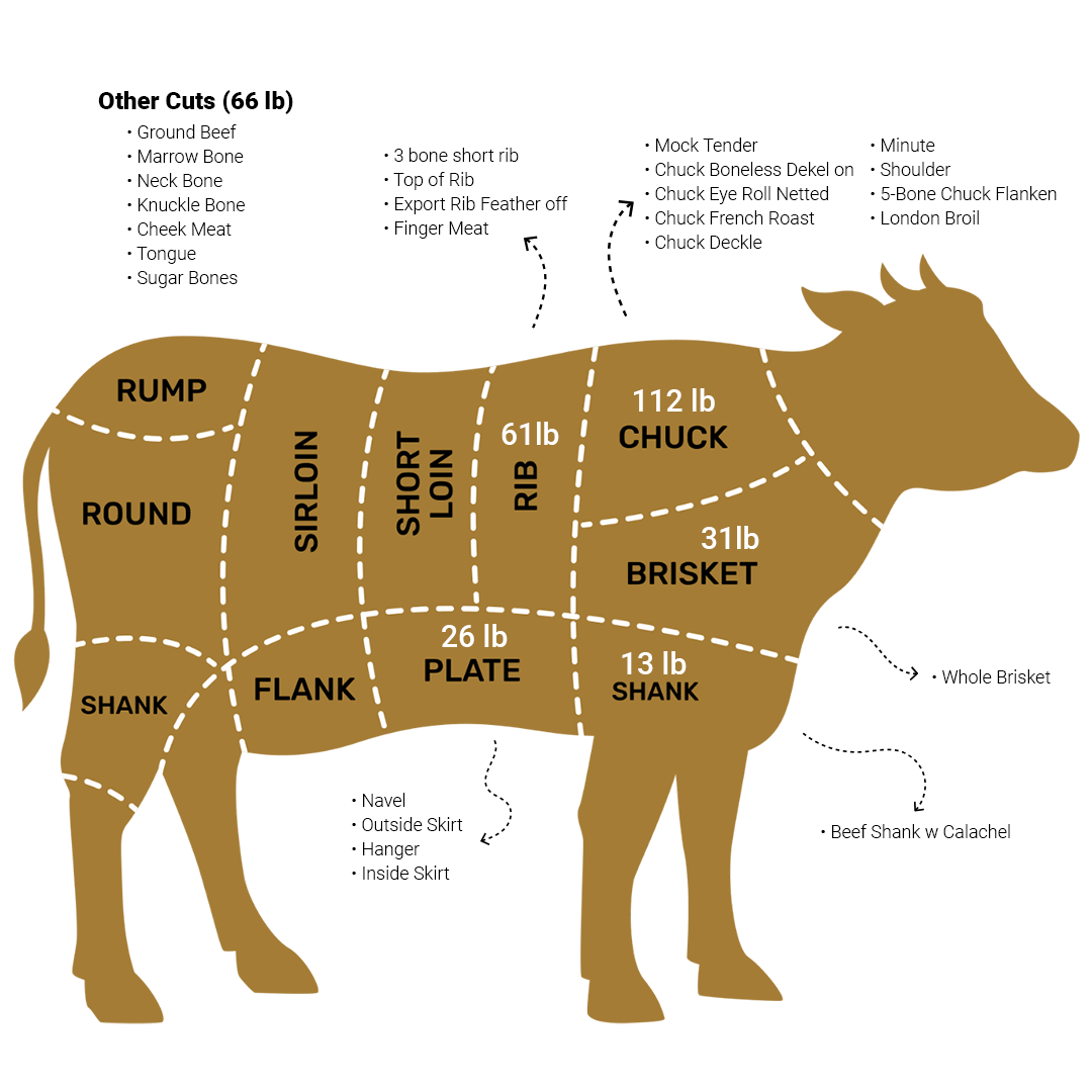 Wholesale/Partner – lchaimmeats